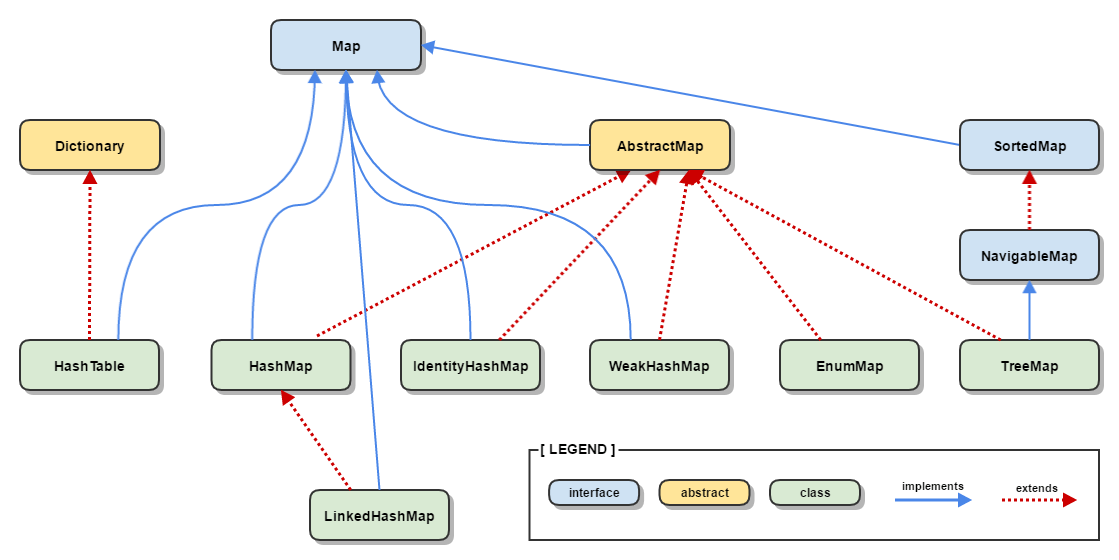 Convert A Map To Set List Or An Array Convert A Map To Set List Or An Array